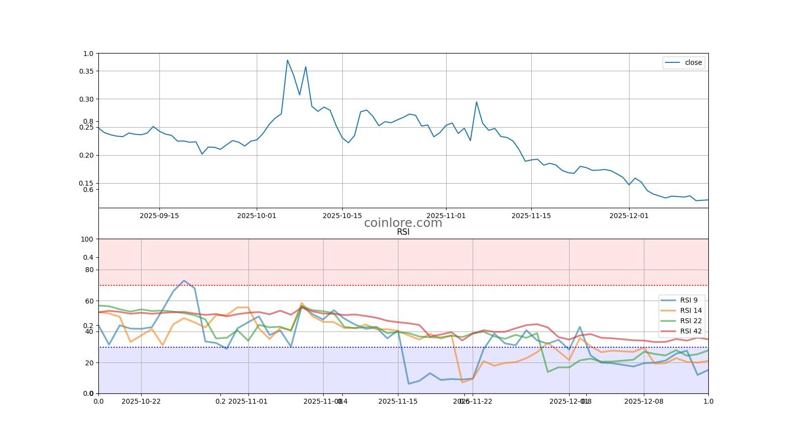 Aleo RSI indicator