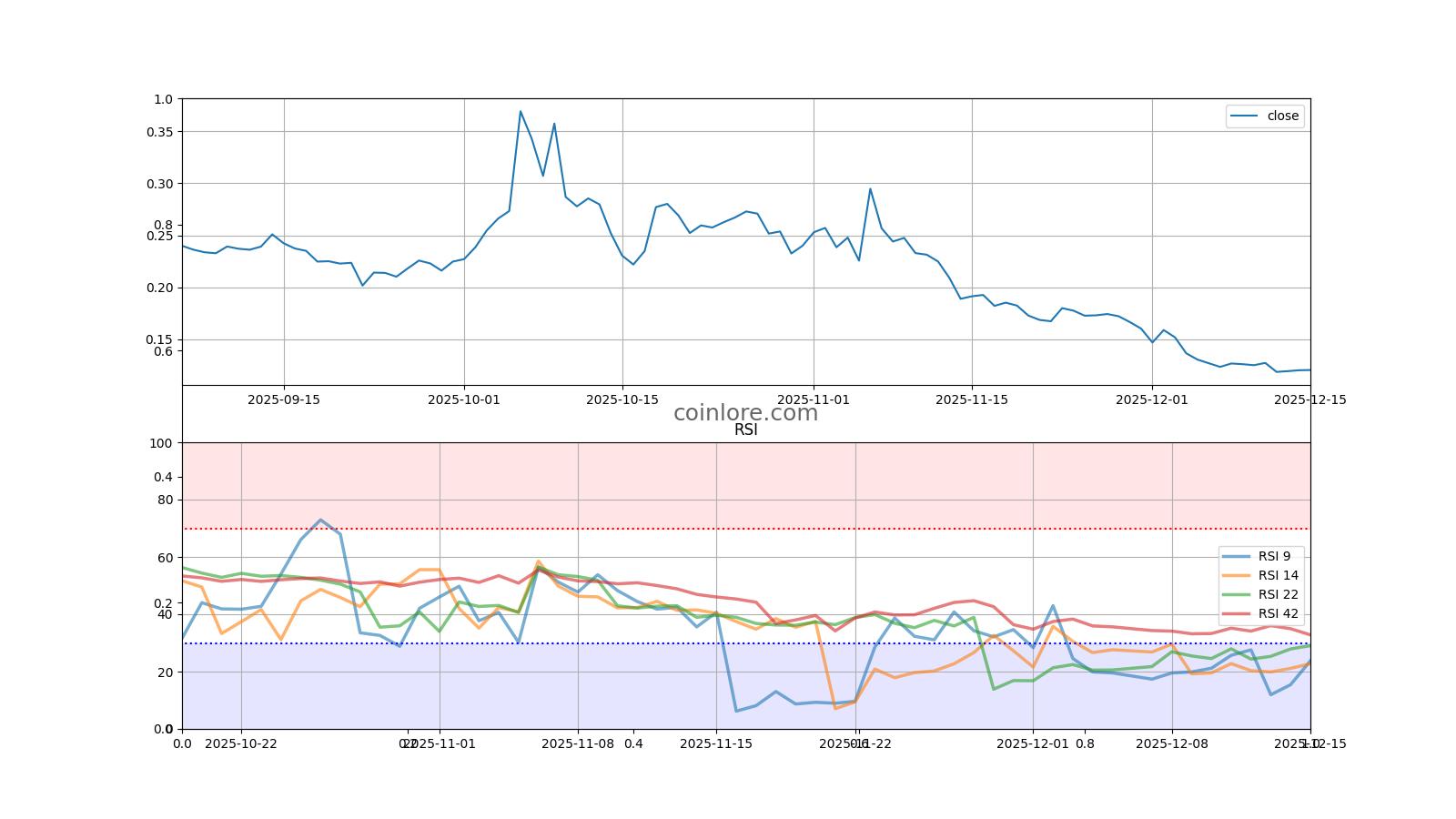 Aleo RSI indicator