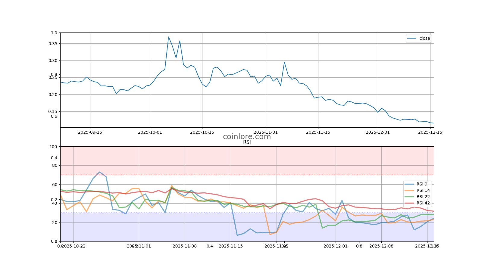 Aleo RSI indicator