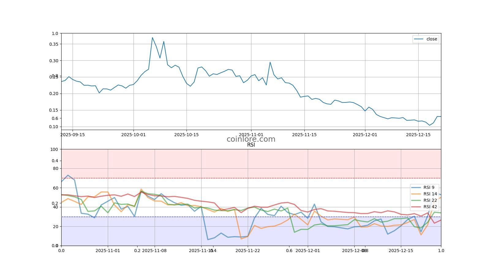 Aleo RSI indicator