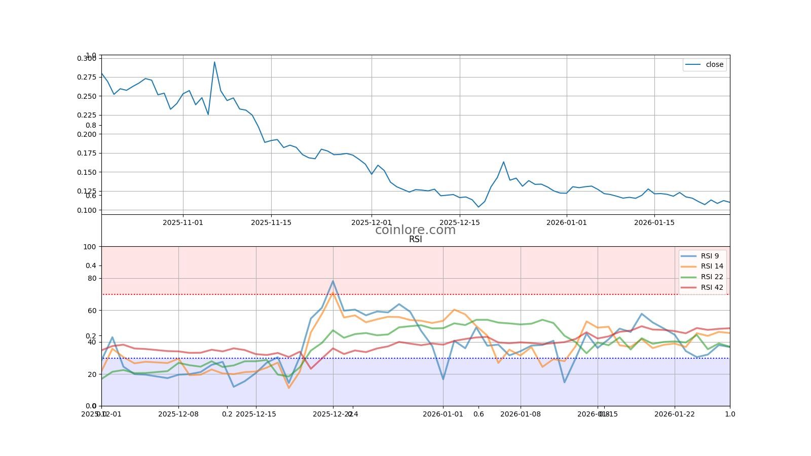 Aleo RSI indicator
