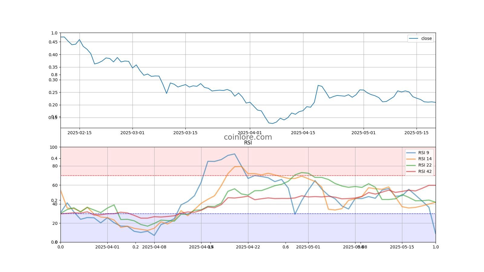 Aleo RSI indicator