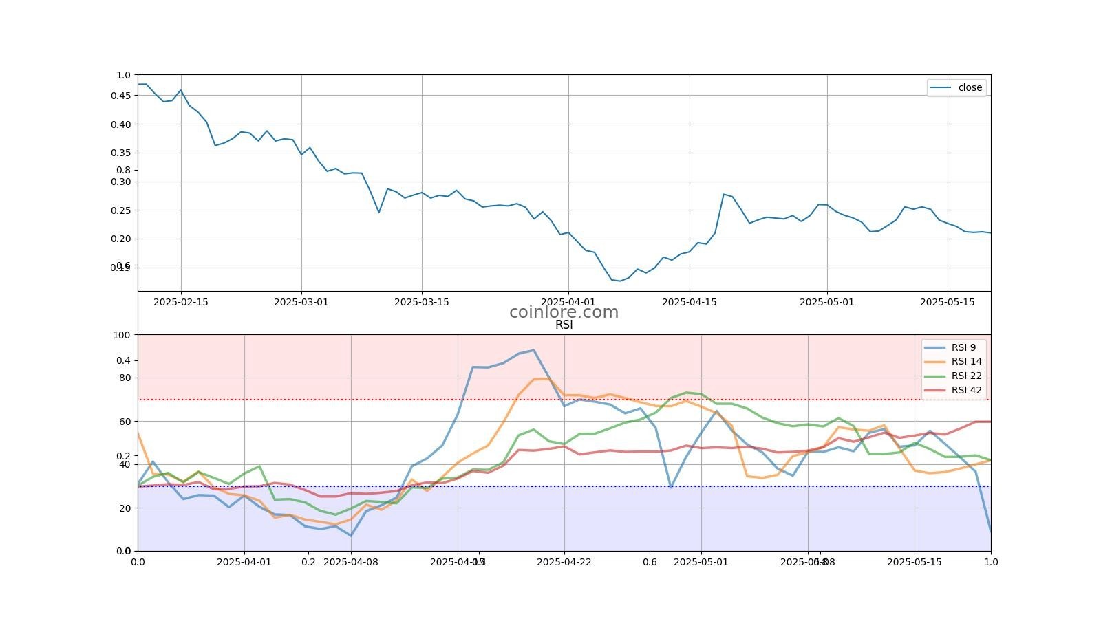Aleo RSI indicator