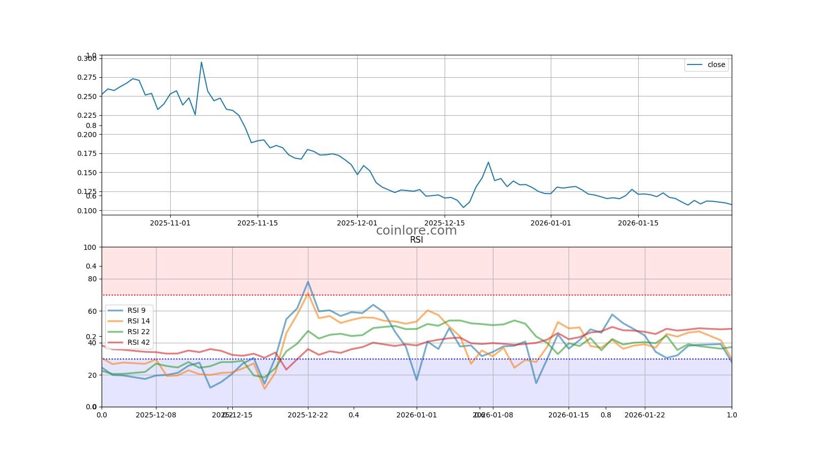 Aleo RSI indicator