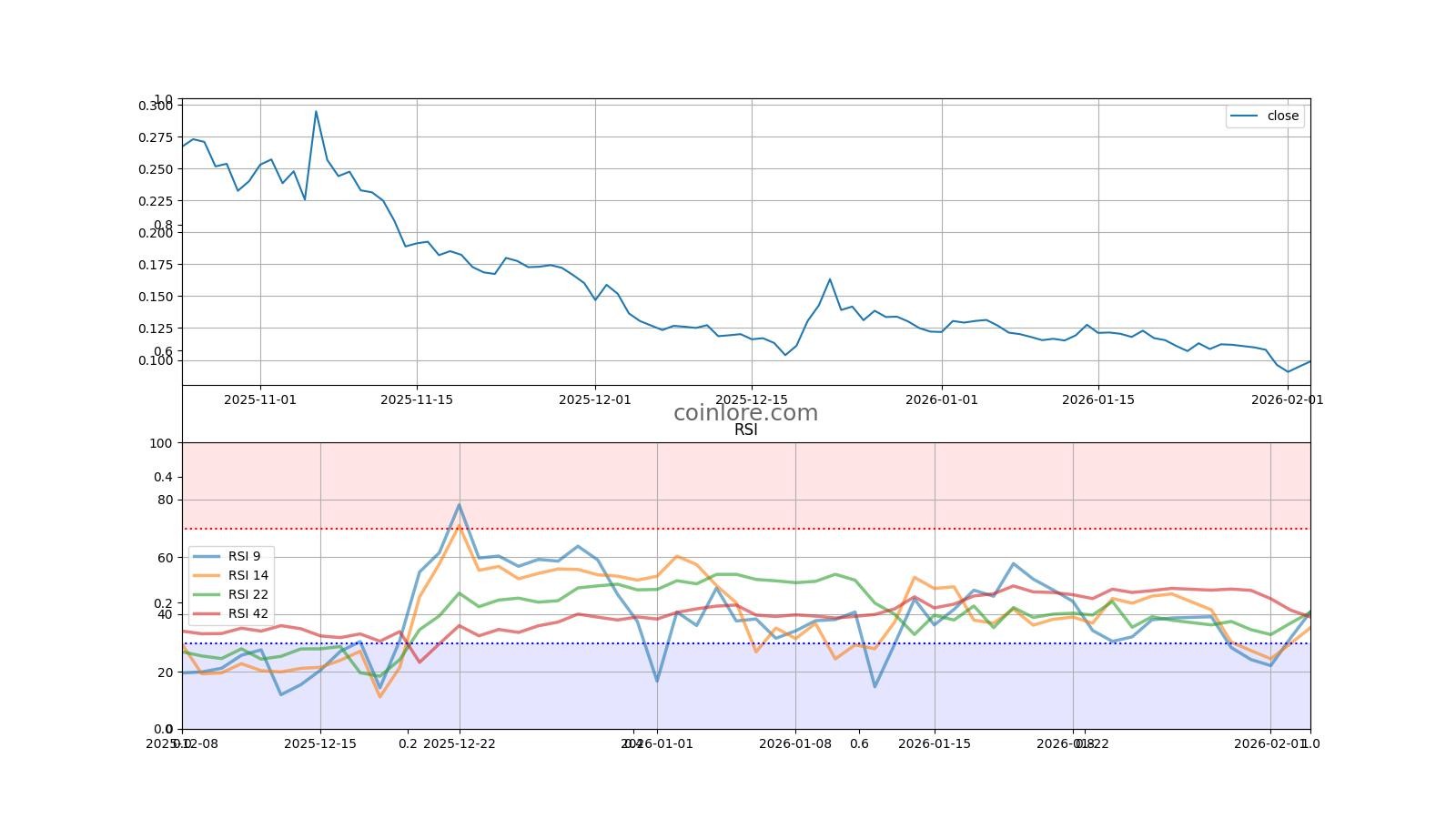 Aleo RSI indicator