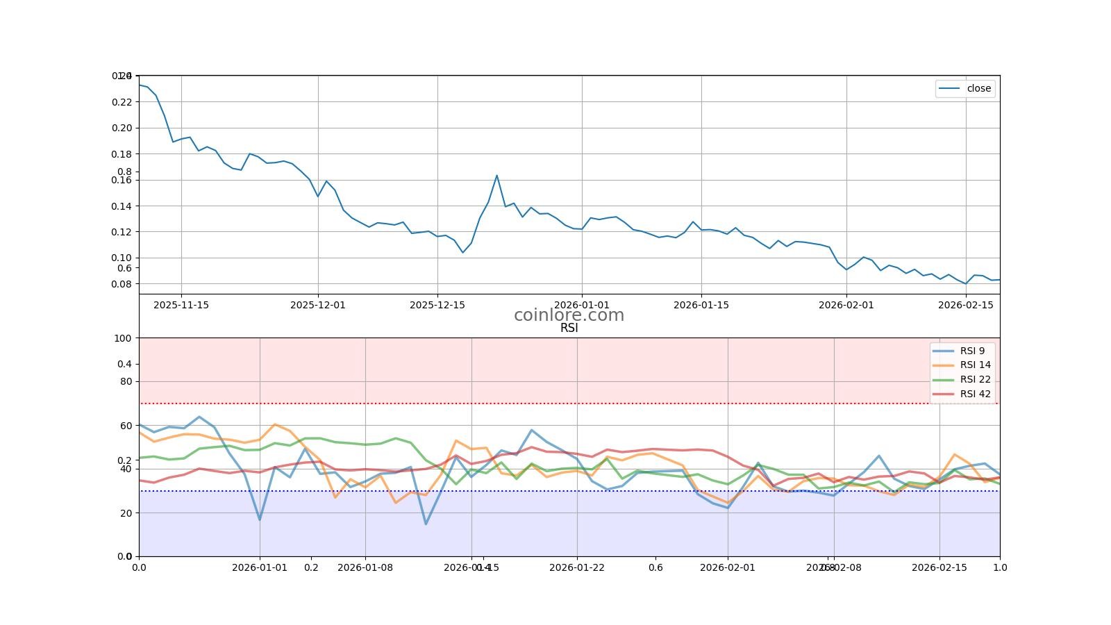 Aleo RSI indicator