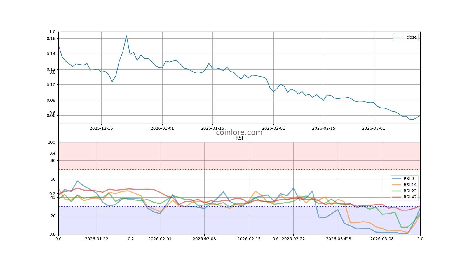 Aleo RSI indicator
