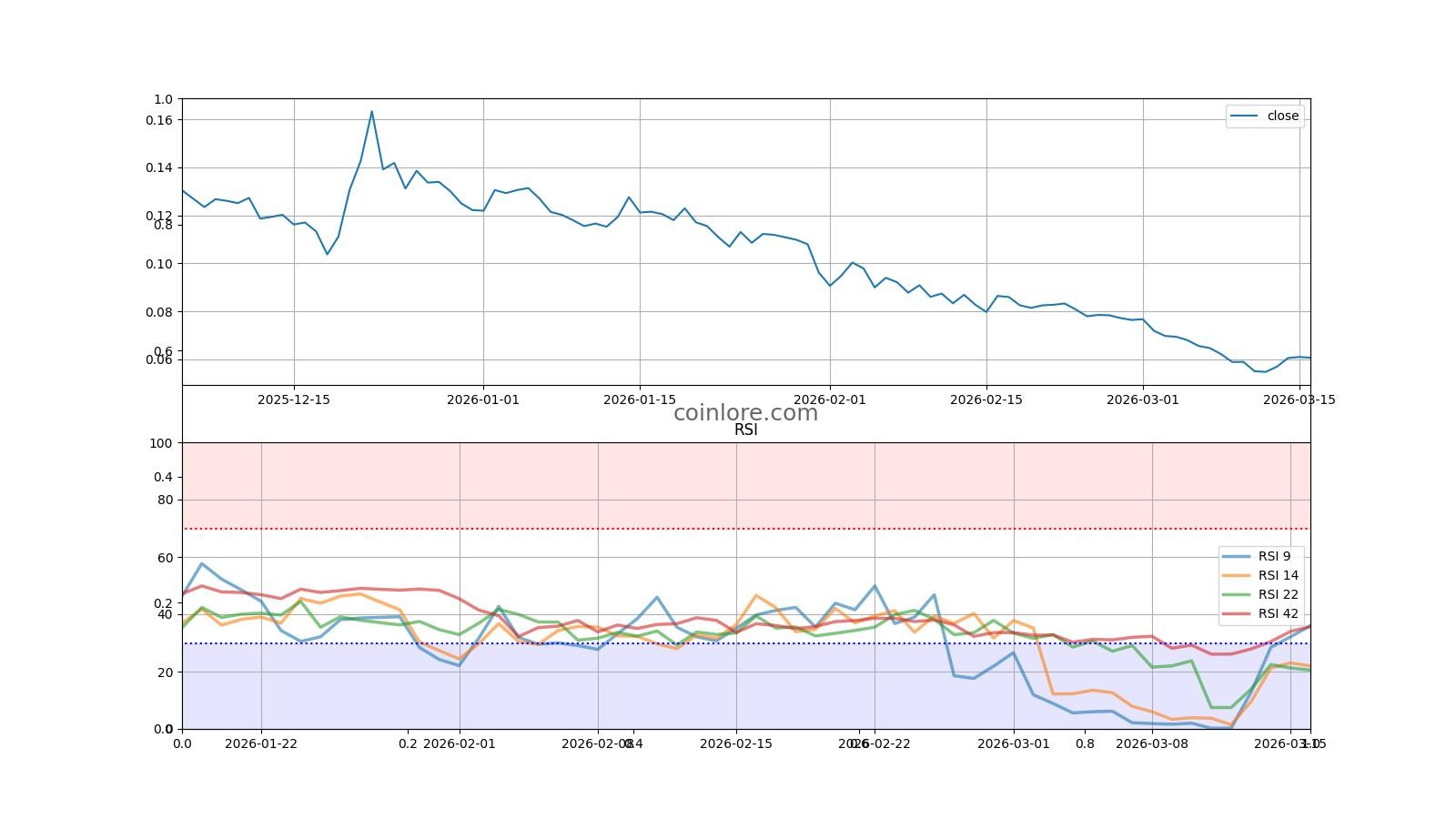 Aleo RSI indicator