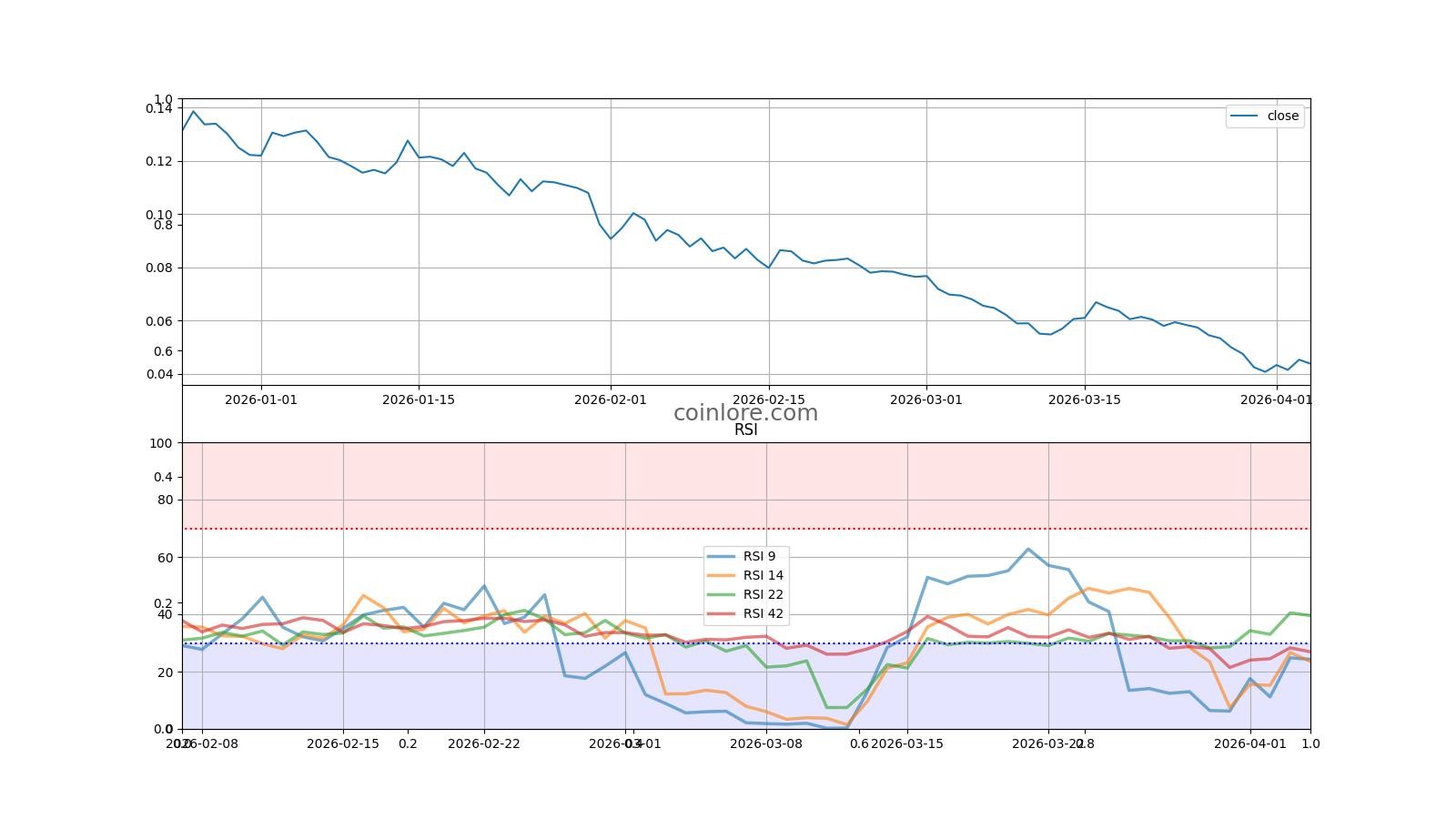 Aleo RSI indicator