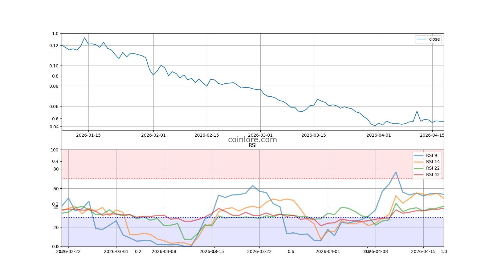 Aleo RSI indicator
