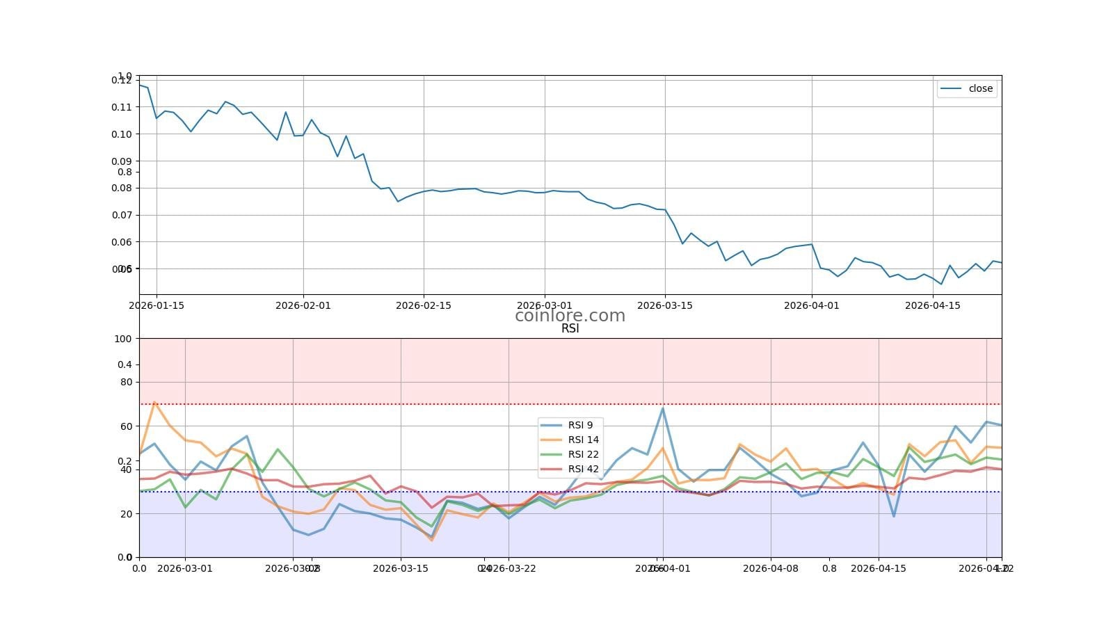 Alephium RSI indicator