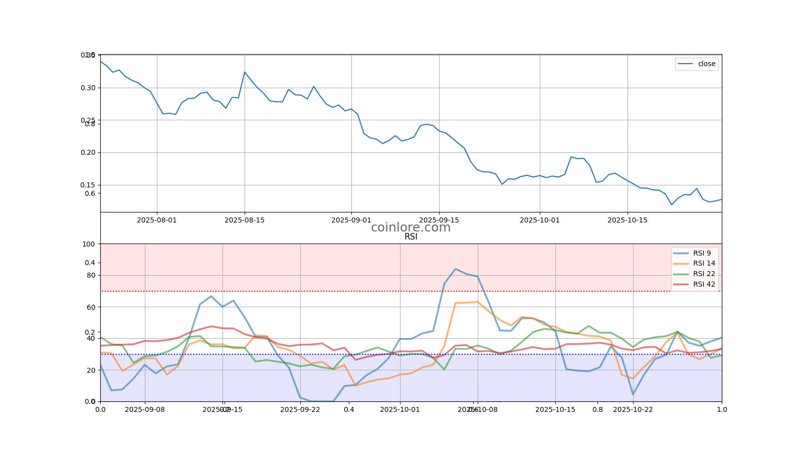 Alephium RSI indicator