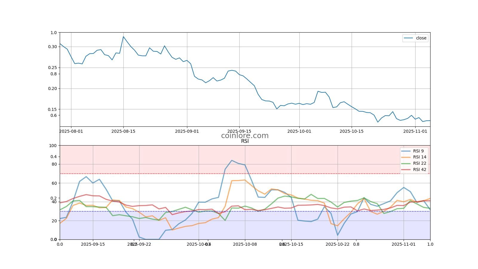 Alephium RSI indicator