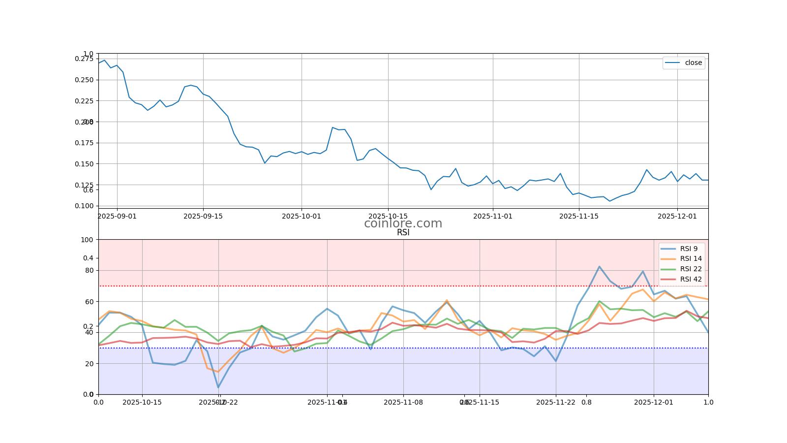 Alephium RSI indicator