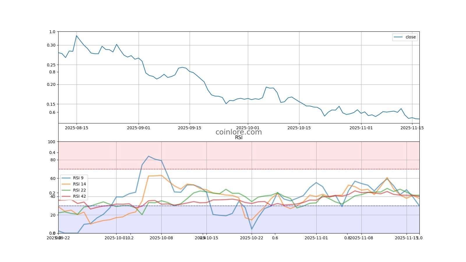 Alephium RSI indicator
