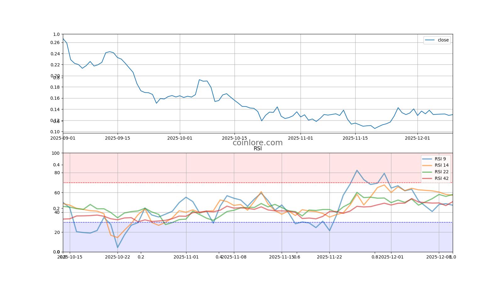 Alephium RSI indicator