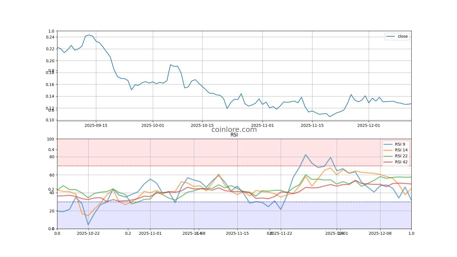 Alephium RSI indicator