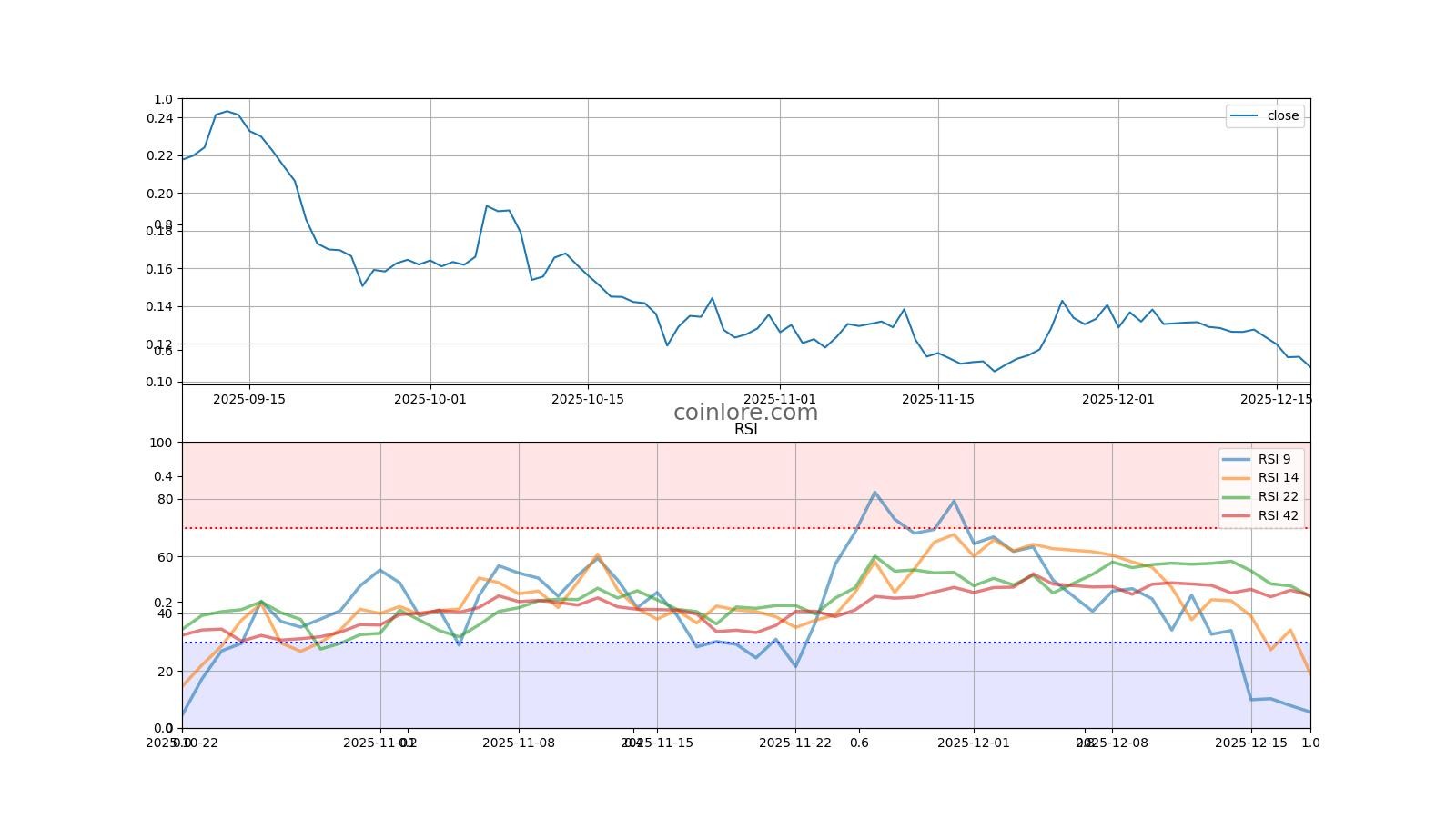 Alephium RSI indicator