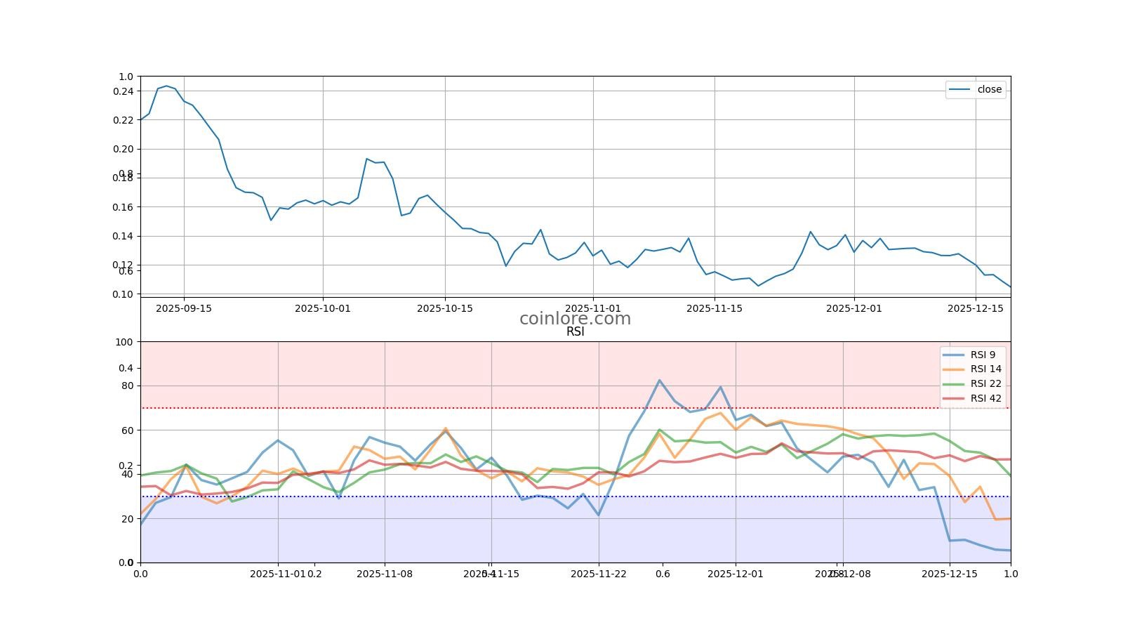 Alephium RSI indicator