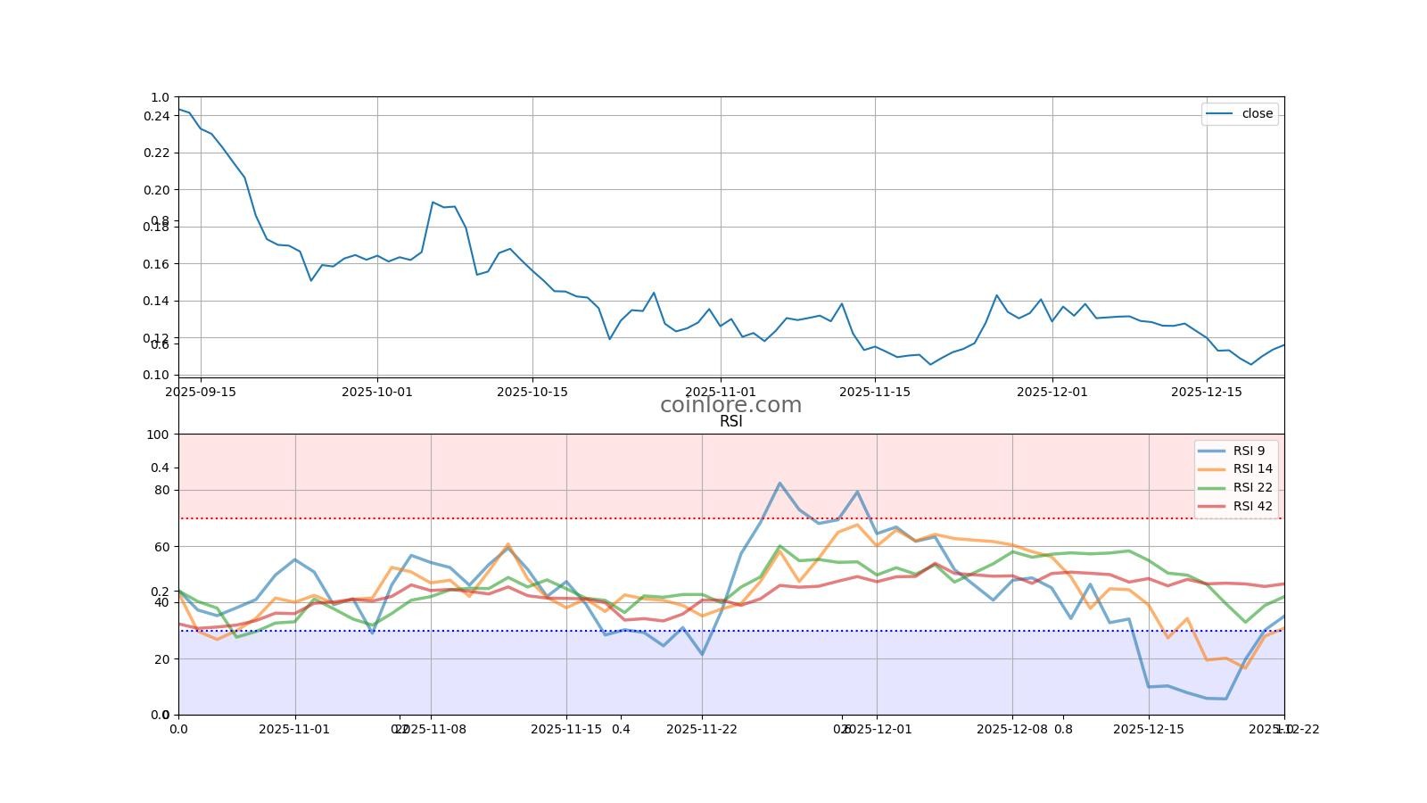 Alephium RSI indicator