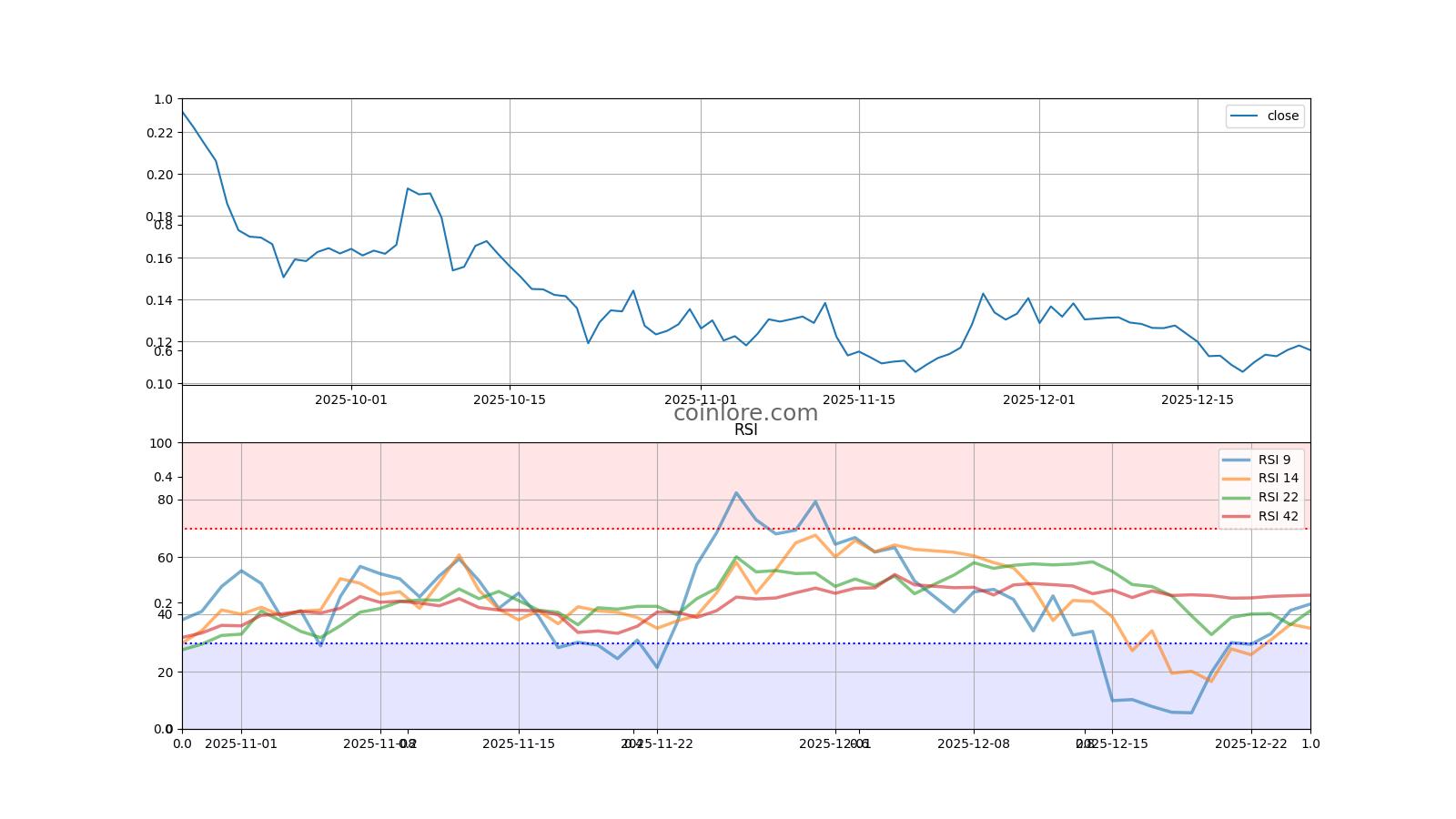 Alephium RSI indicator