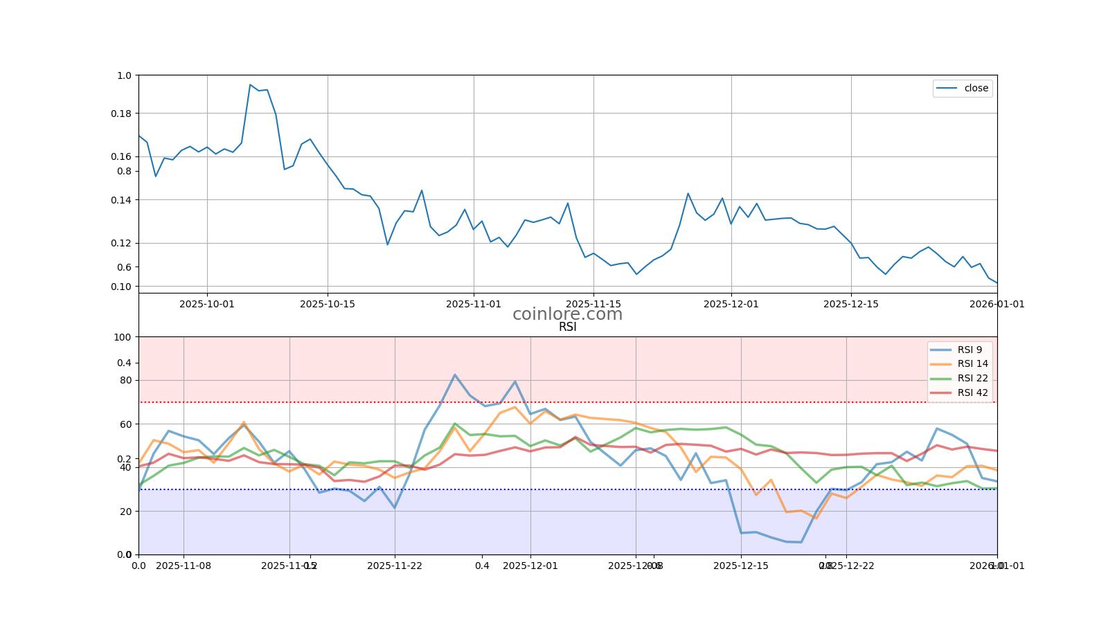 Alephium RSI indicator