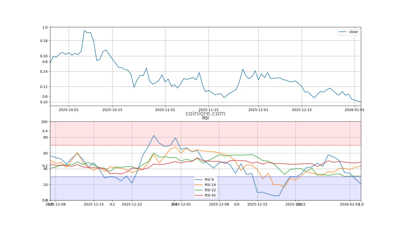 Alephium RSI indicator