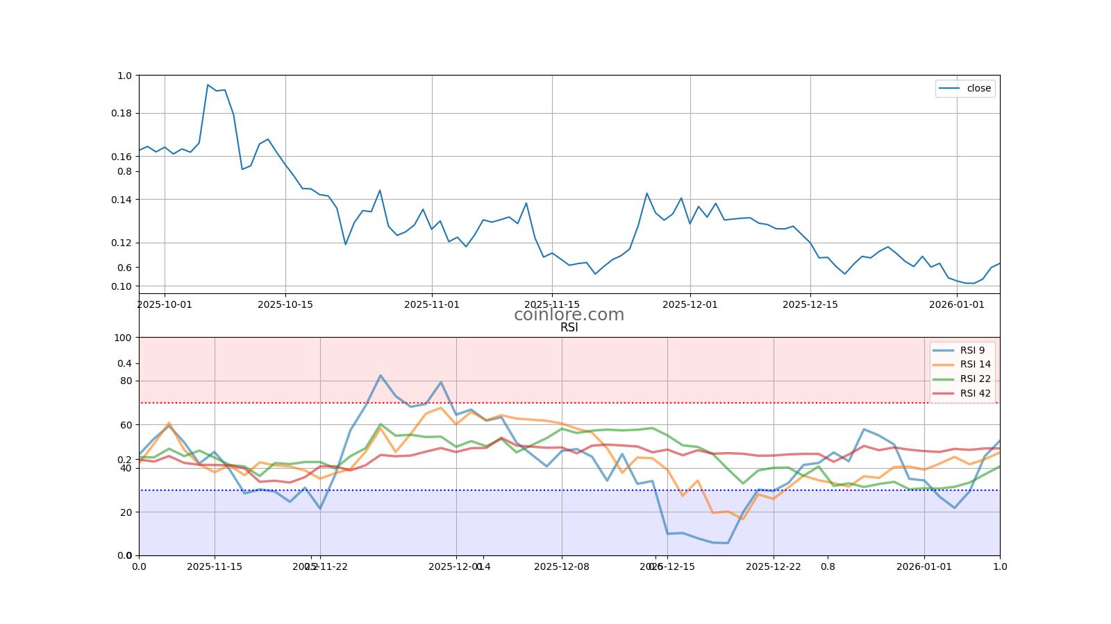 Alephium RSI indicator