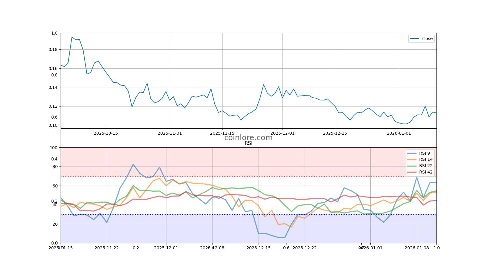 Alephium RSI indicator