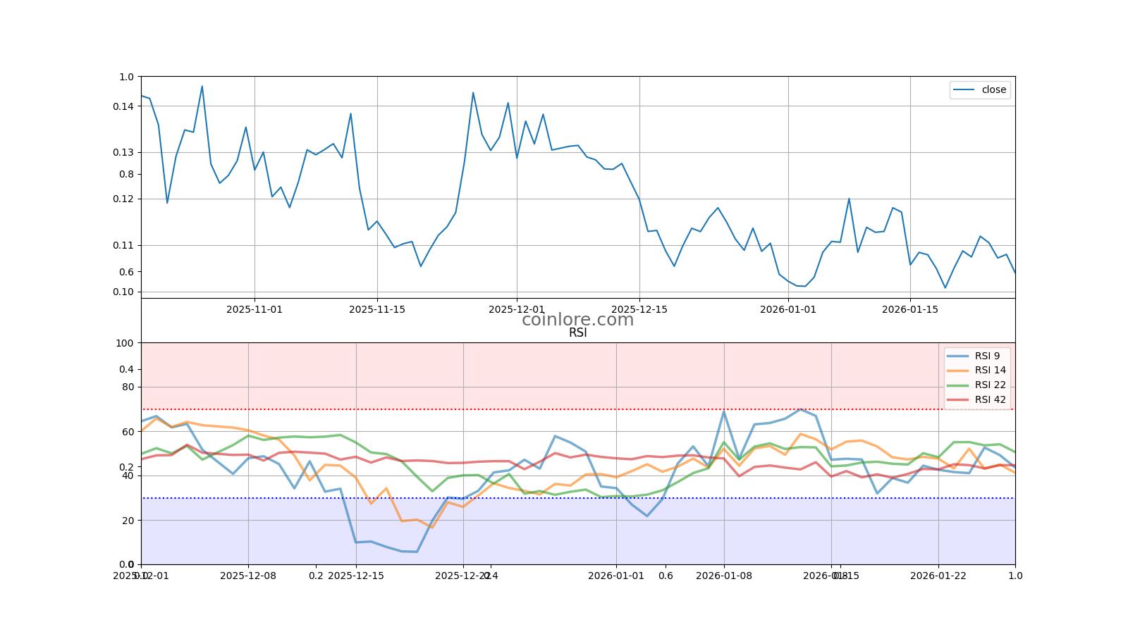 Alephium RSI indicator