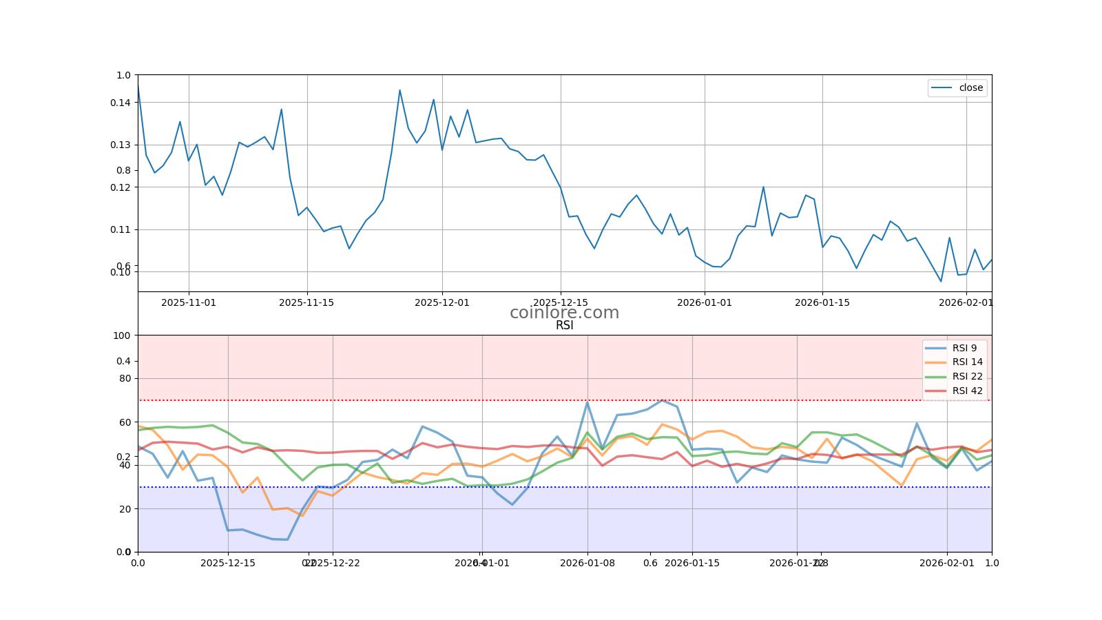 Alephium RSI indicator