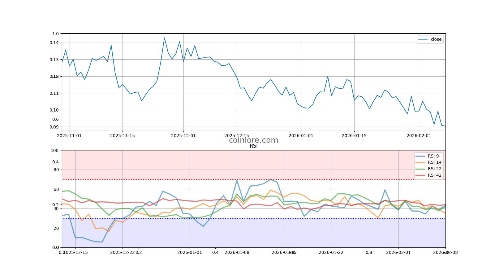 Alephium RSI indicator