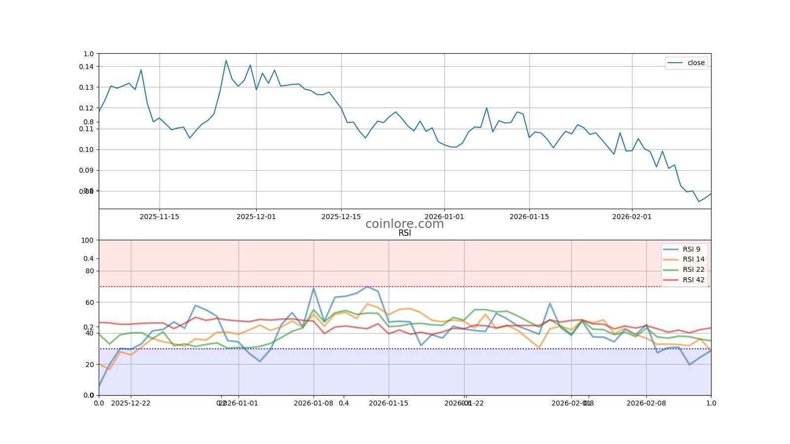Alephium RSI indicator