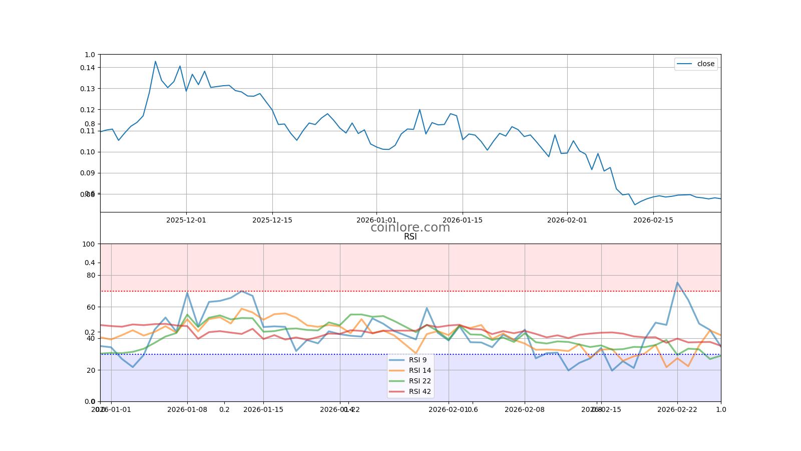 Alephium RSI indicator