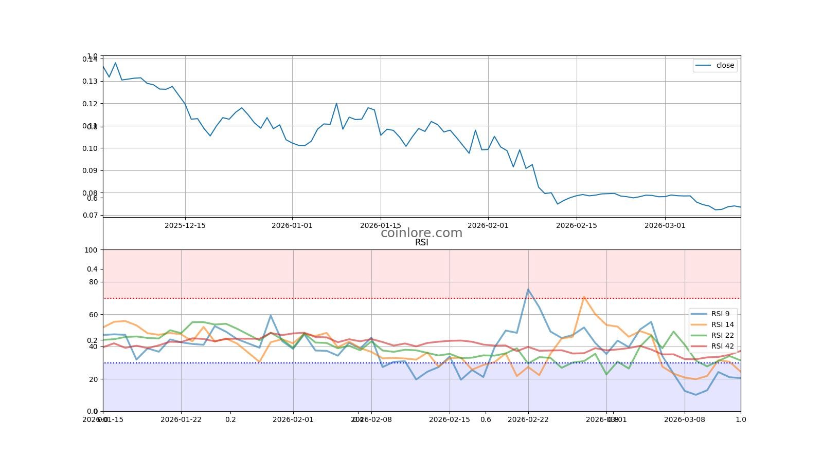 Alephium RSI indicator