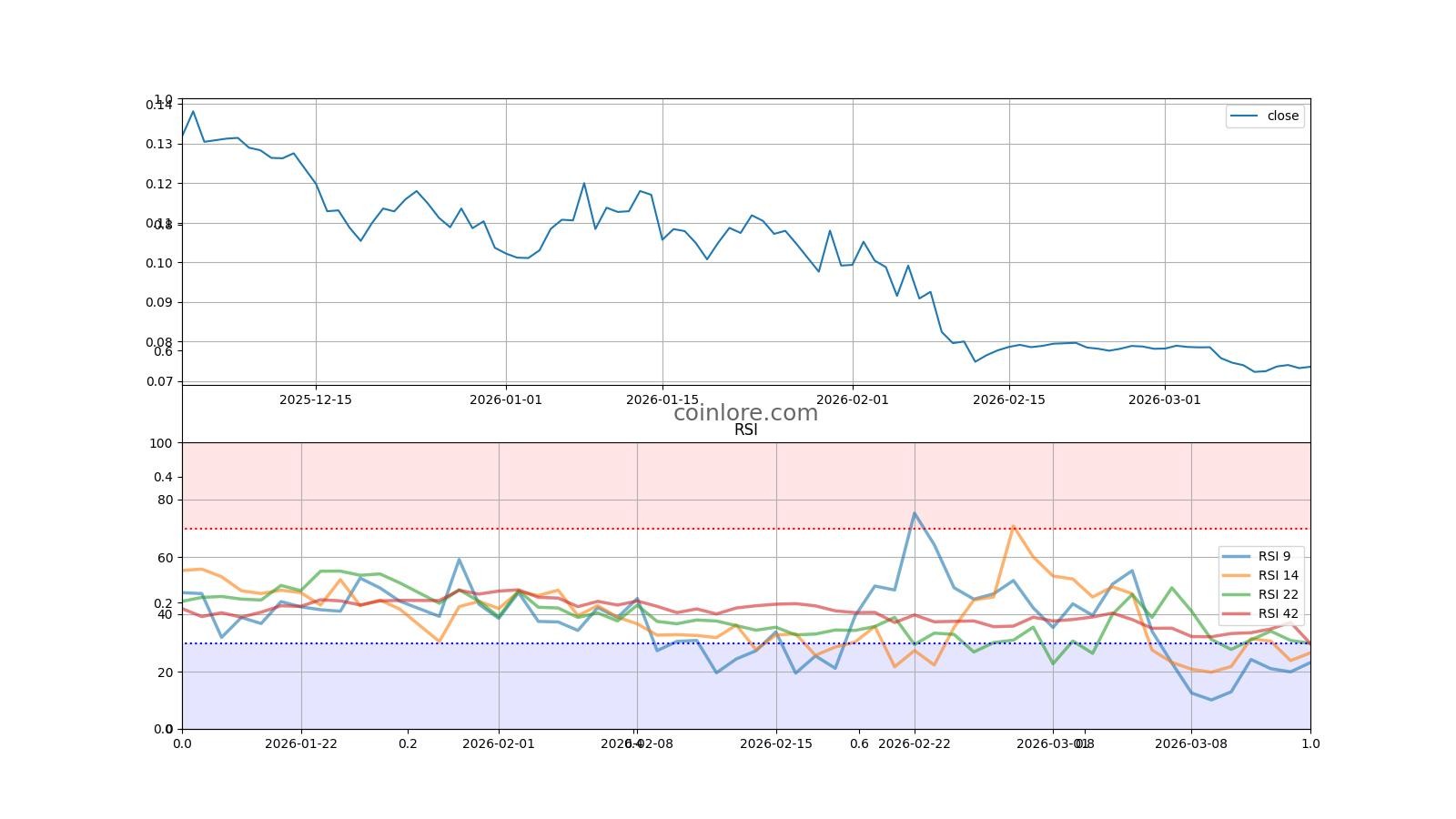 Alephium RSI indicator