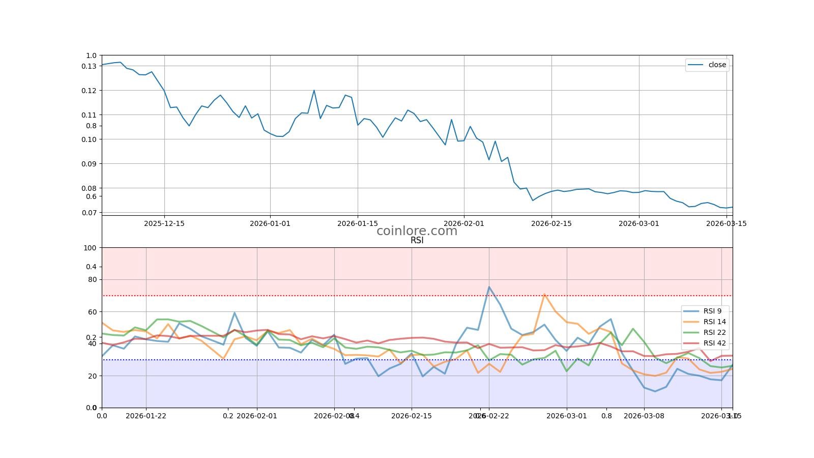 Alephium RSI indicator