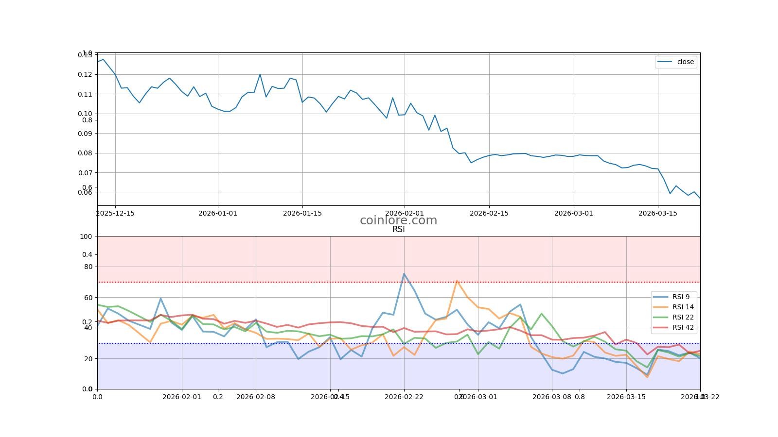 Alephium RSI indicator