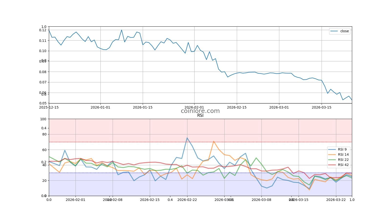 Alephium RSI indicator