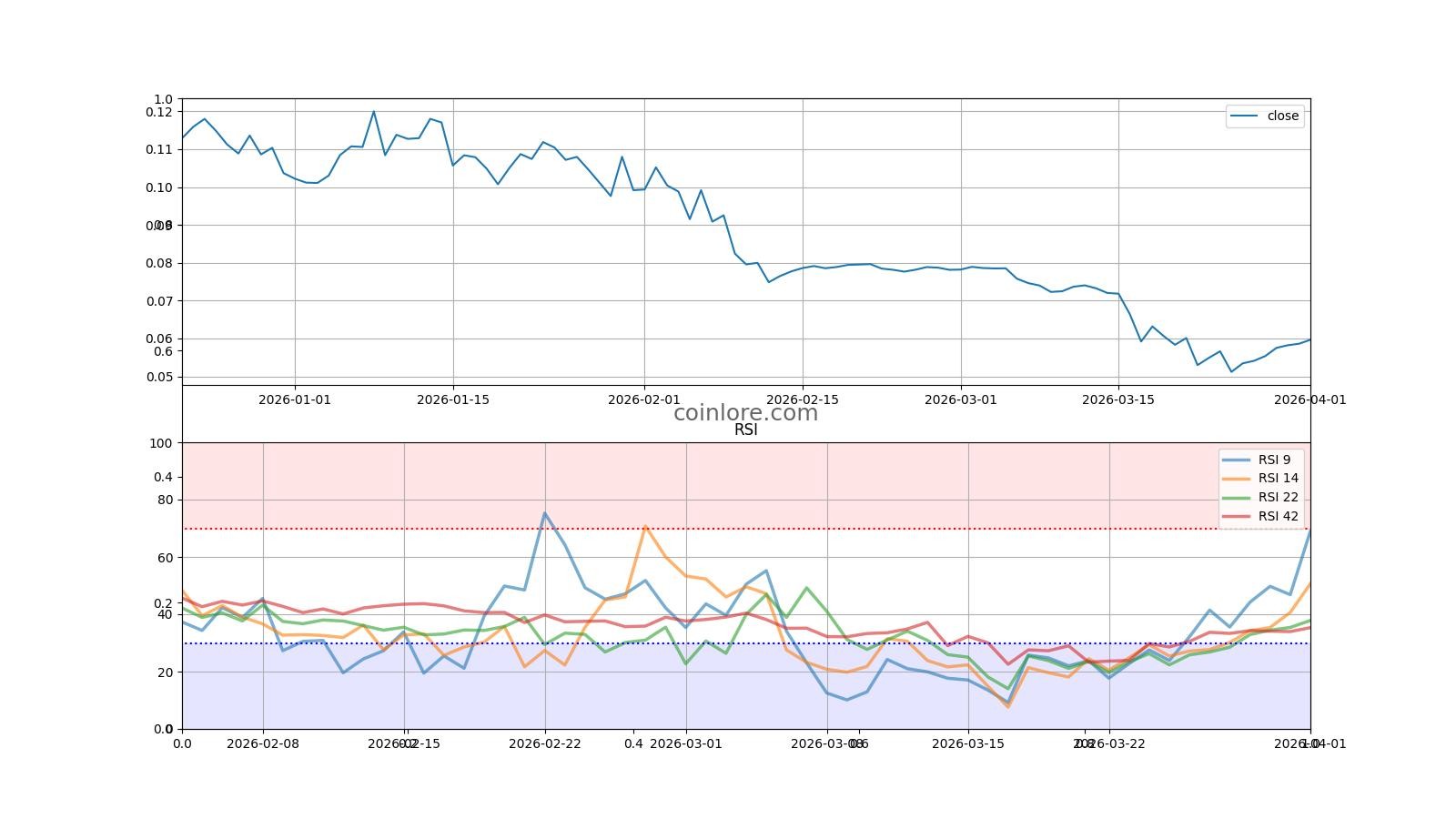Alephium RSI indicator