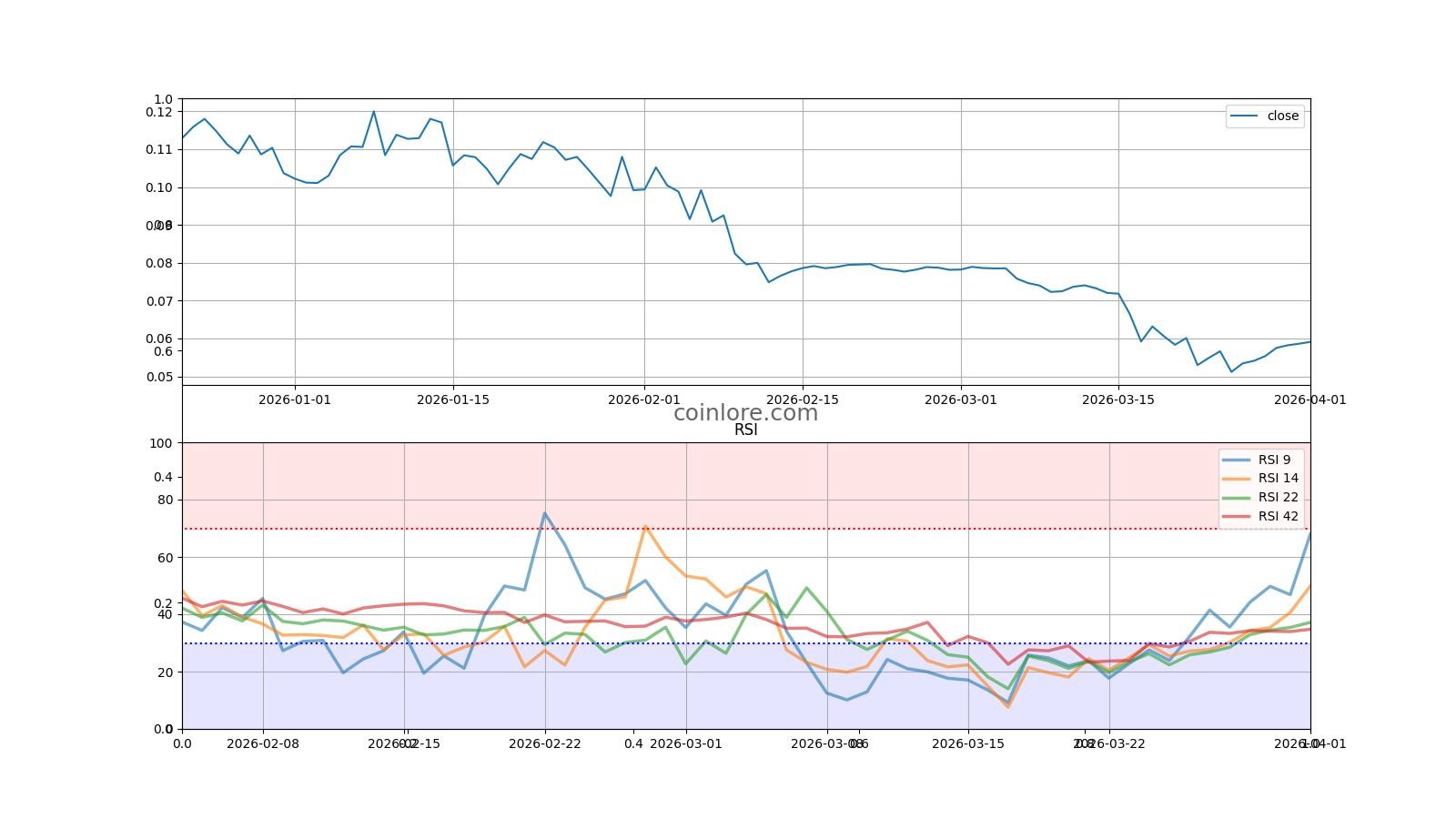 Alephium RSI indicator