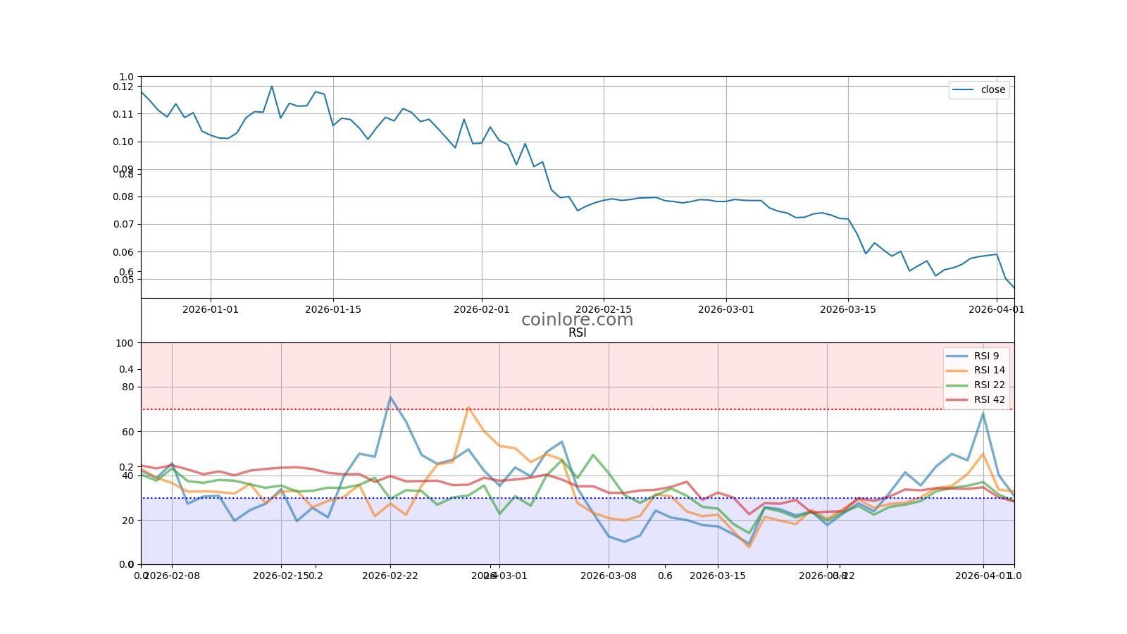 Alephium RSI indicator