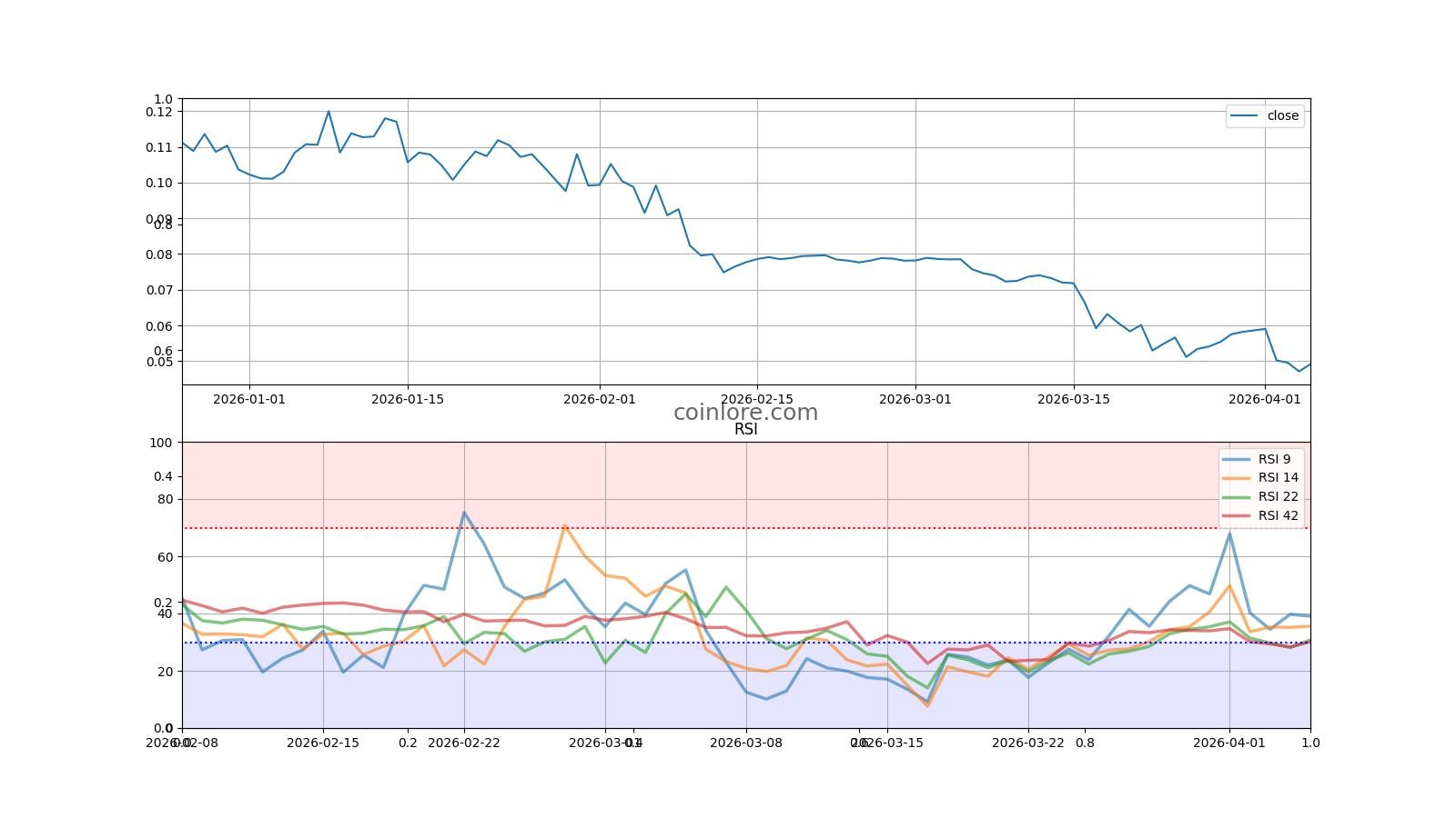 Alephium RSI indicator