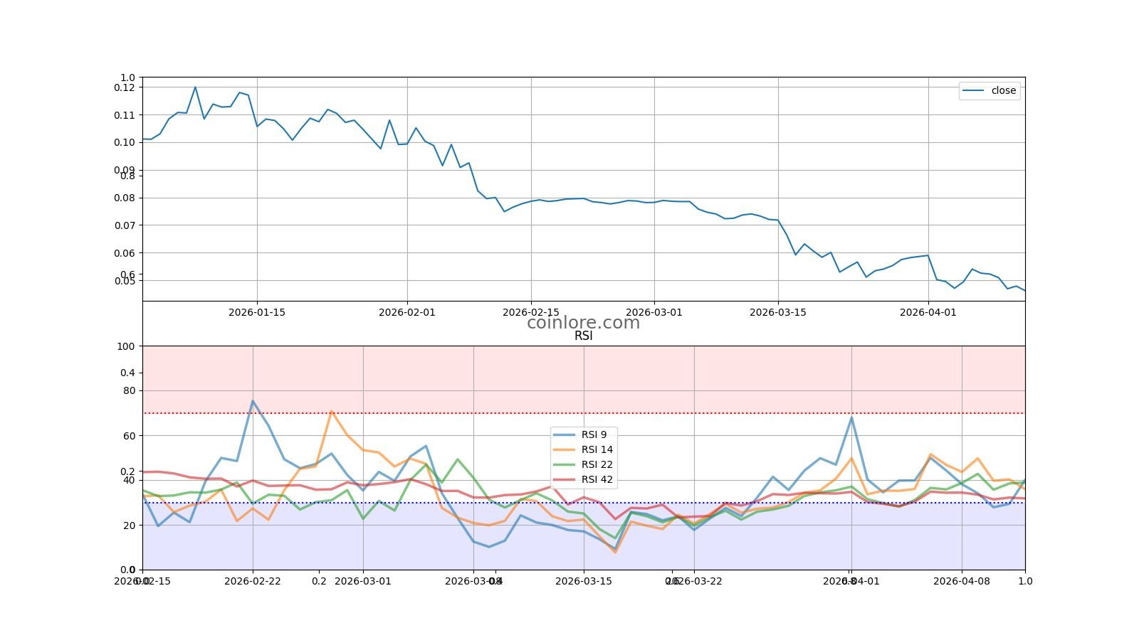Alephium RSI indicator