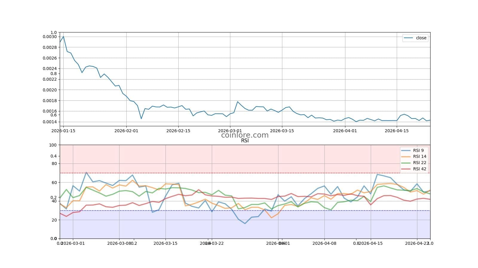 Artificial Liquid Intelligence RSI indicator