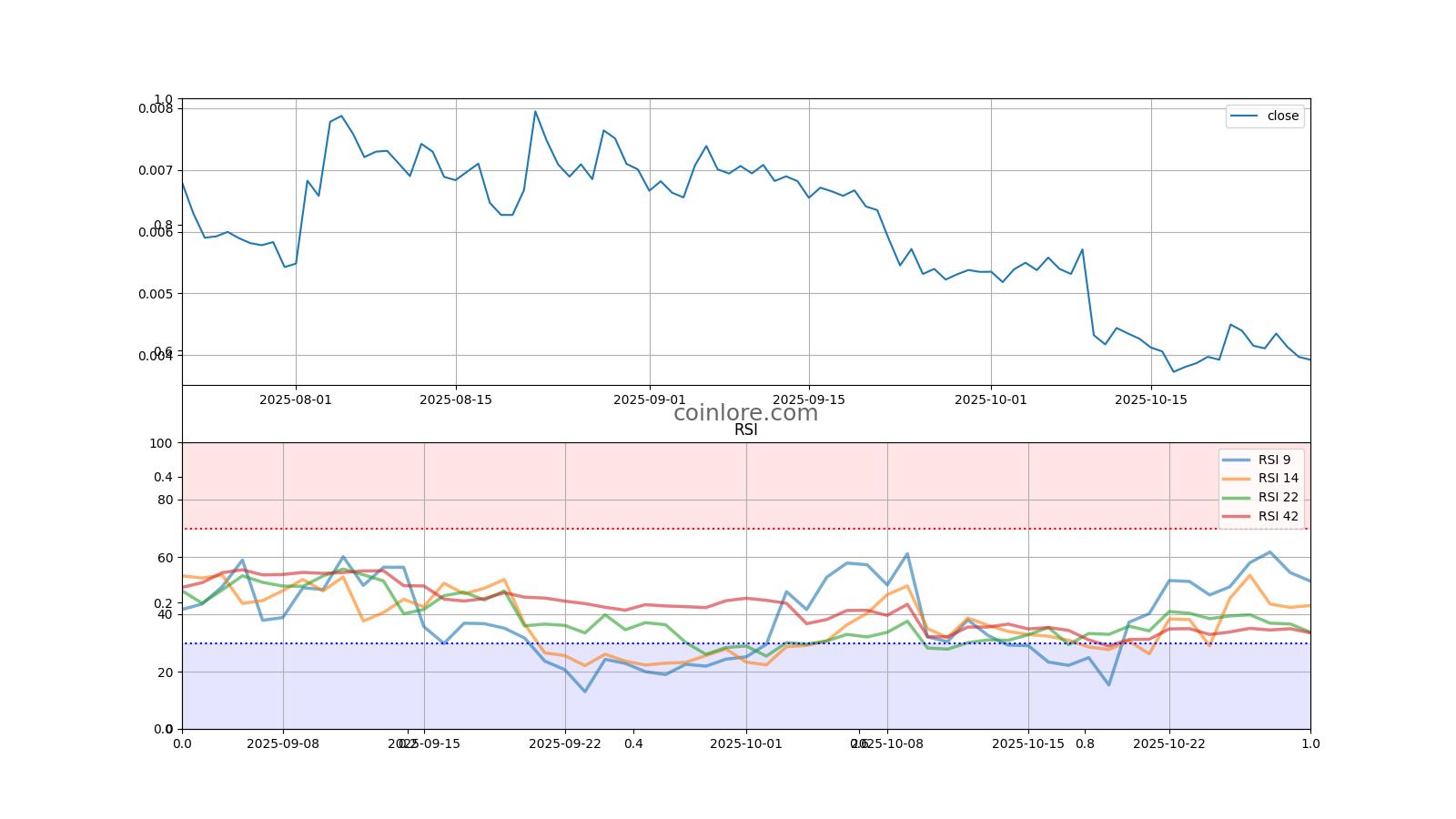 Artificial Liquid Intelligence RSI indicator