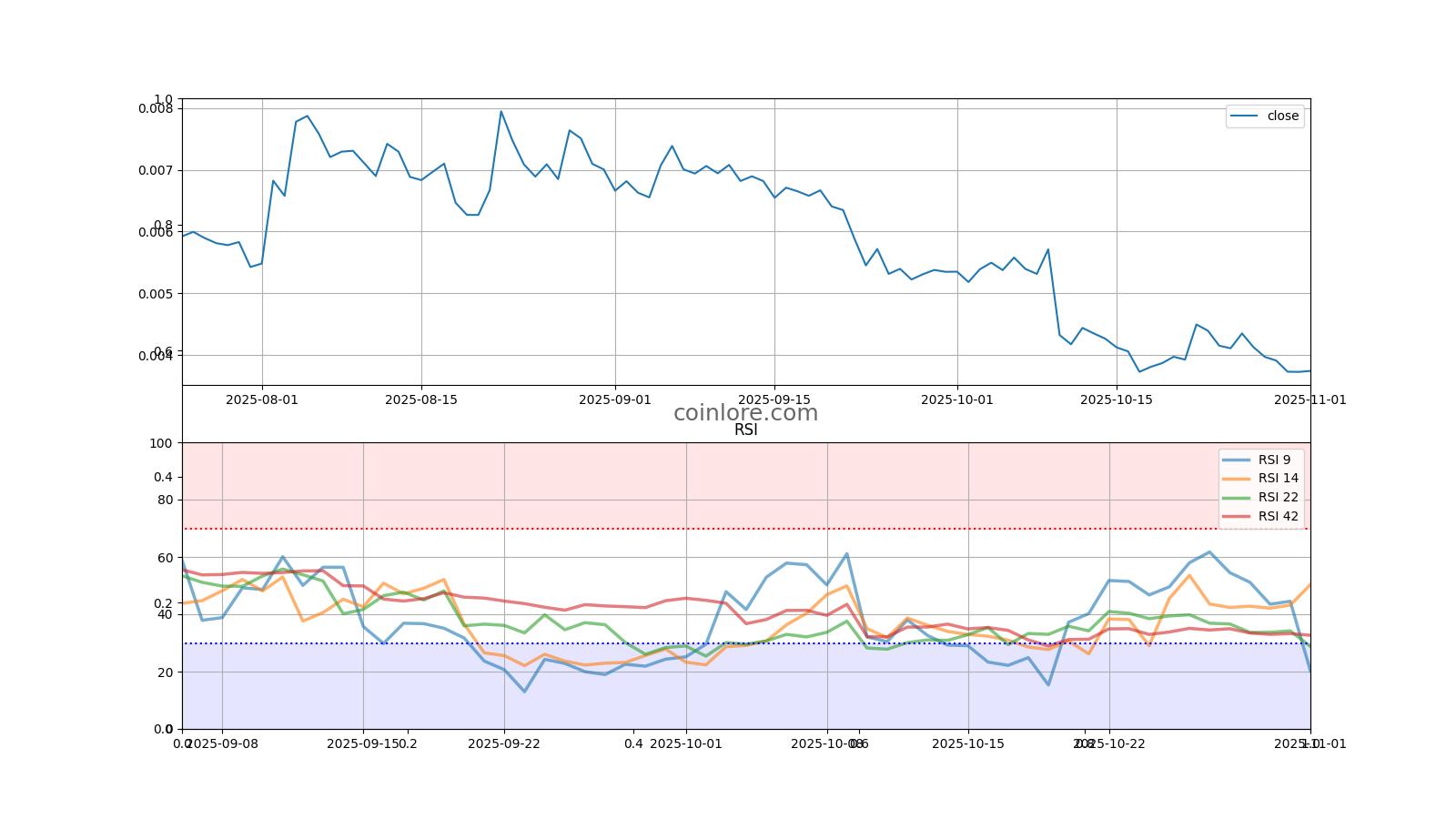 Artificial Liquid Intelligence RSI indicator