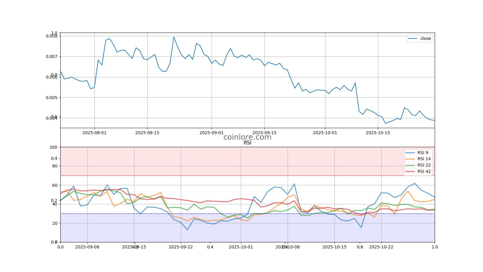 Artificial Liquid Intelligence RSI indicator