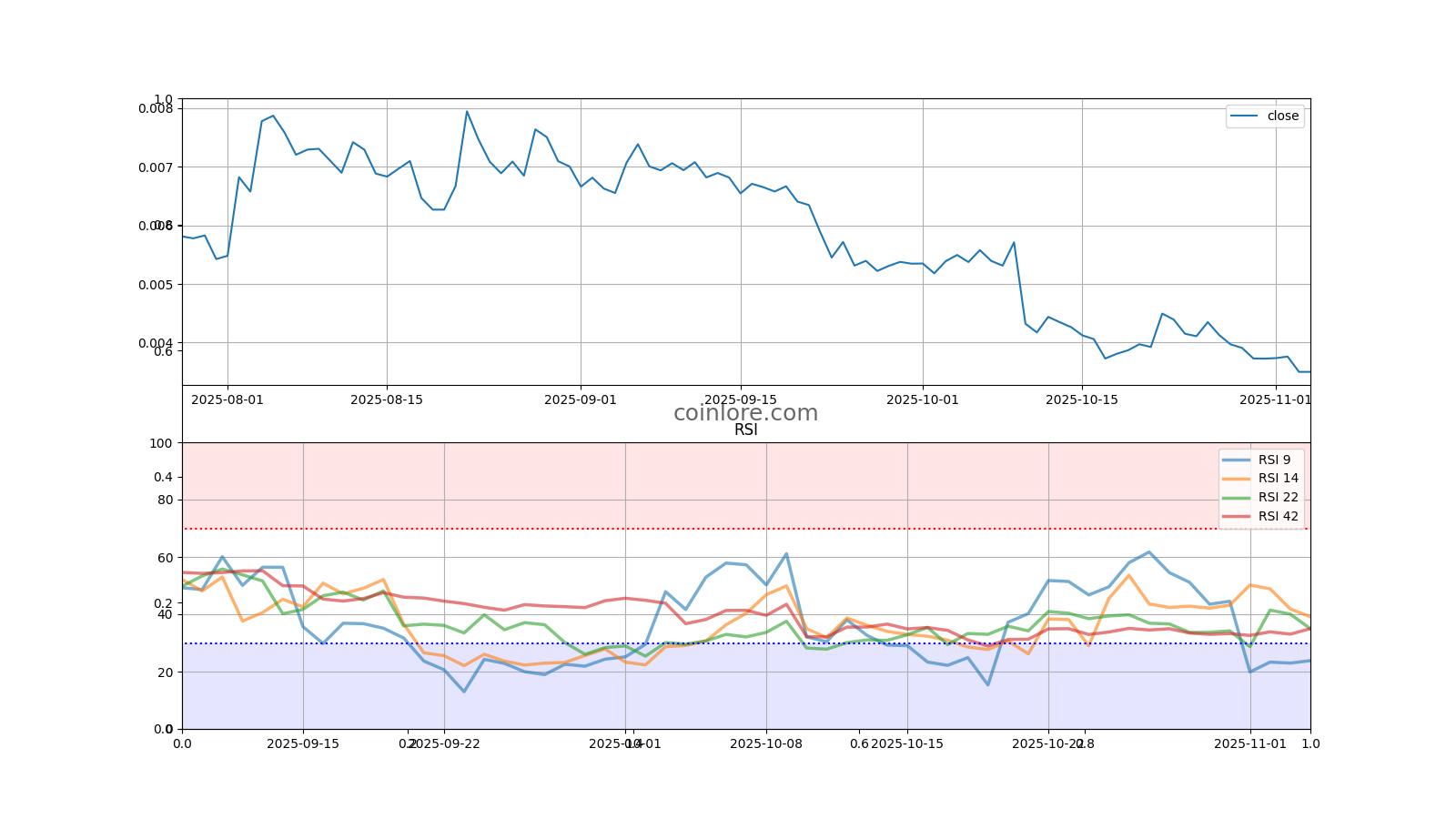 Artificial Liquid Intelligence RSI indicator