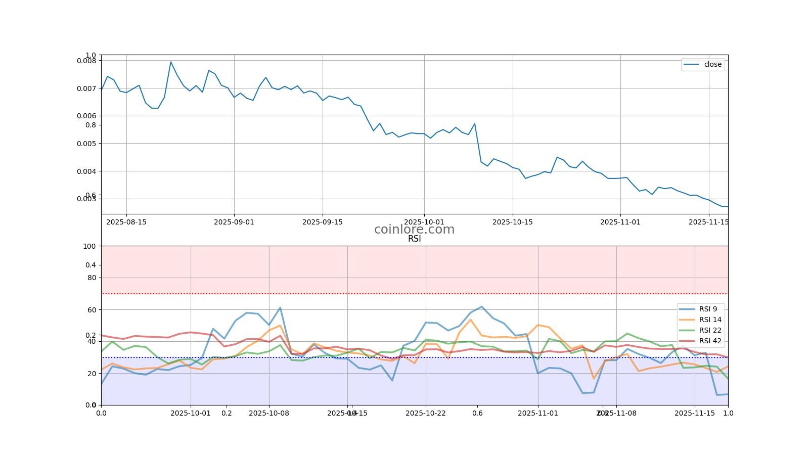Artificial Liquid Intelligence RSI indicator